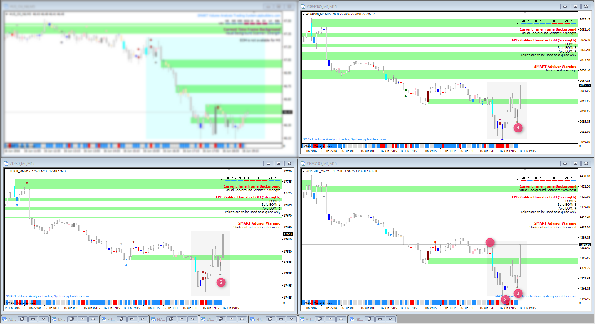 Recent Chart Setups 8922